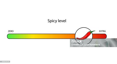흰색 배경에 녹색과 빨간색 매운 수준 로고 디자인 레이블 벡터 아이콘입니다 개념에 대한 스톡 벡터 아트 및 기타 이미지 개념 고추류 녹색 Istock