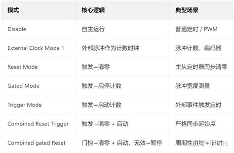 Stm32cubemx 学习笔记有哪些内容？ 知乎