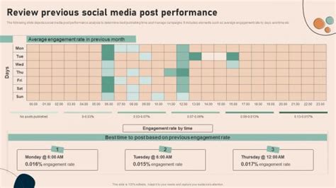 Real Time Media Monitoring Powerpoint Presentation And Slides Slideteam