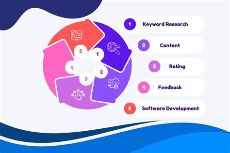 Raja Zaheer On Linkedin Keywordresearch Ecommerceseo