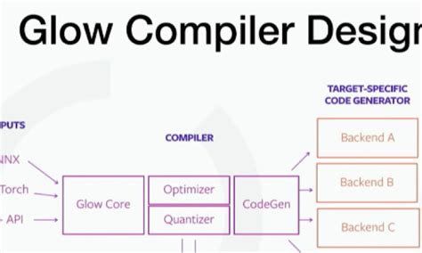 Processing EDA Tools Embedded Computing Design