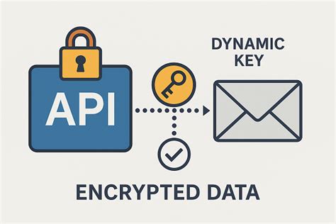 Api 使用動態金鑰加密資料 It 邦幫忙 一起幫忙解決難題，拯救 It 人的一天