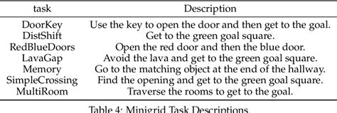 Table 4 From Deep Reinforcement Learning With Task Adaptive Retrieval