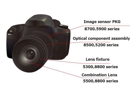 Camera Application Examples Kyoritsu Chemical And Co Ltd