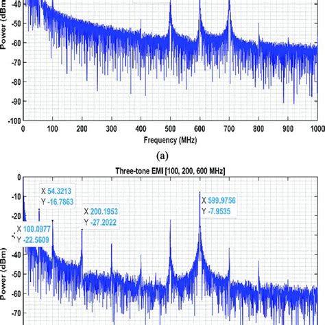 steady state output frequency of the ro at −40 c for two tone em