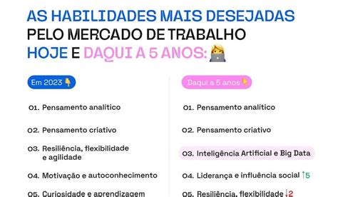 AS 10 HABILIDADES MAIS DESEJADAS PELO MERCADO DO TRABALHO HOJE E DAQUI