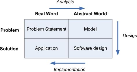 figure 1 from database design for the web based university project