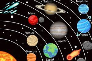 Urutan Tata Surya Panduan Lengkap Planet Dan Susunannya