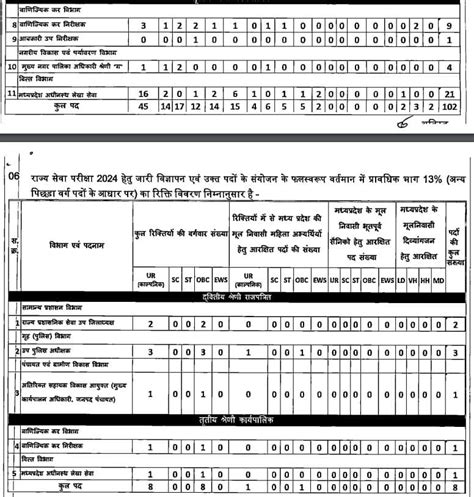 mppsc bharti 2024 मध्यप्रदेश लोक सेवा आयोग भर्ती नवीन सूचना जारी