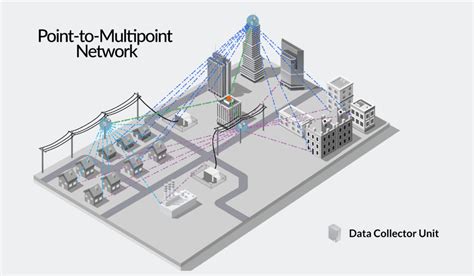 Point To Multipoint Topology
