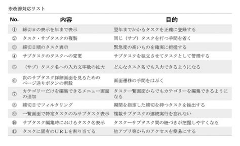 タスクペディア・祝 クラファン達成！ 社会福祉法人ship