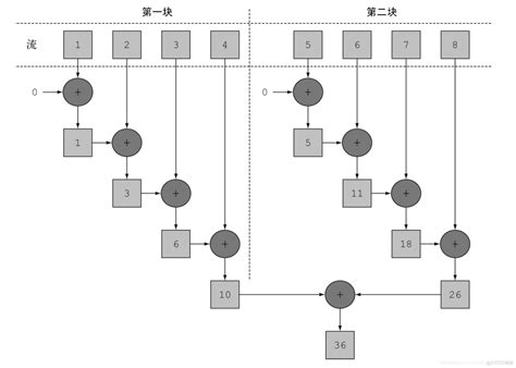 Java 并行调接口 Java并行调用mob6454cc70a873的技术博客51cto博客