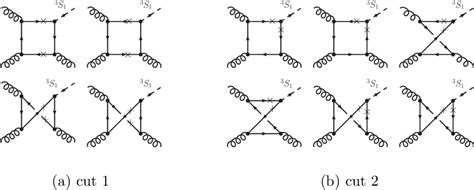 Figure 3 From New Contributions To Heavy Quarkonium Production Semantic Scholar