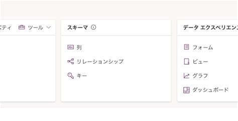 【dataverse】「この列は依存関係を持つため削除できません」の解決方法 Ppログ