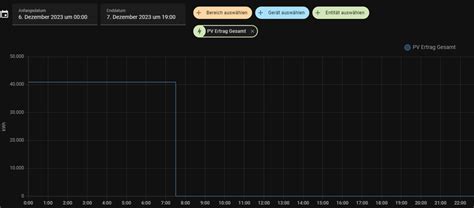 Correcting Energy States In Home Assistant With Sql Community Guides Home Assistant Community