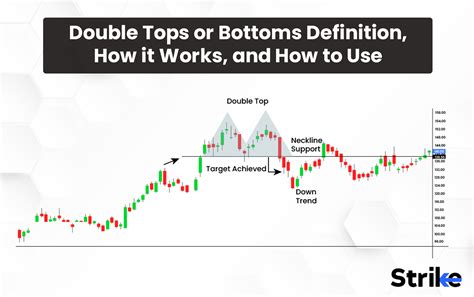 Double Tops Or Bottoms Definition How It Works And How To Use