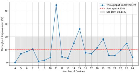 Nudif A Non Uniform Deployment Framework For Distributed Inference In Heterogeneous Edge Clusters
