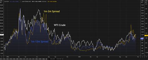 Cautiously Bullish Oil Seeking Alpha