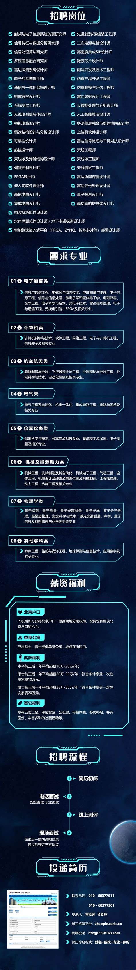 【招聘】博士年薪高达35万！硕士30万！中国航天科工三院35所招聘材料类毕业生！