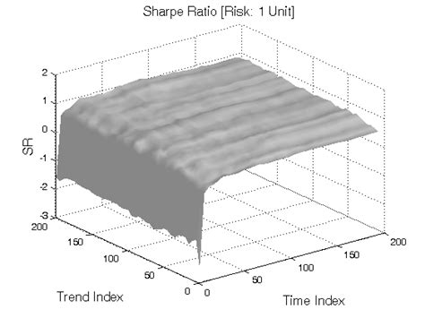 Modified Hikkake Pattern Trading Strategy Filter And Exit