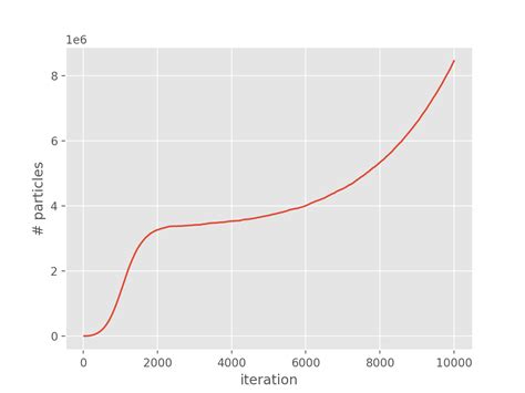 Full Configuration Interaction Quantum Monte Carlo — Hande Qmc