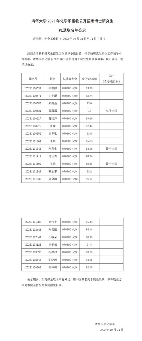 清华大学2023年化学系招收公开招考博士研究生拟录取名单公示 清华大学化学系