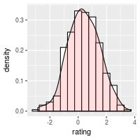 Plotting Distributions Ggplot2