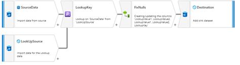 Synapse Data Flow Bug Purple Frog Systems