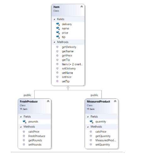Solved Programming Language C I Tried To Do This But It