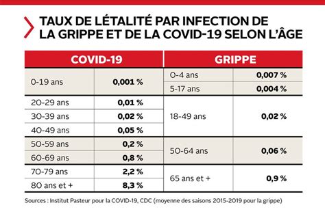 Biologica On Twitter Les Enfants Ont Des Maladies Chroniques Suite Au