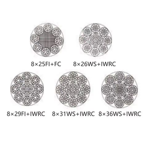 Premium Elevator Wire Rope For Top Tier Configurations Grandlifting