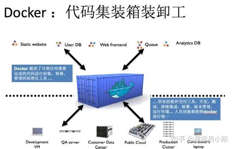 “容器”时代来临！探索docker的重要概念 知乎