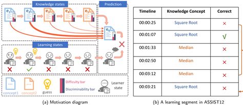 논문 리뷰 Learning States Enhanced Knowledge Tracing Simulating The Diversity In Real World