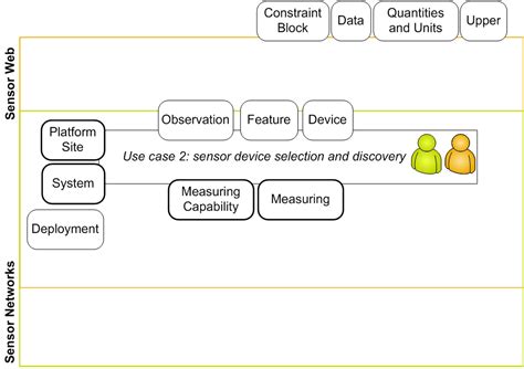 Ontology Modules Rationale Semantic Sensor Network Incubator Group