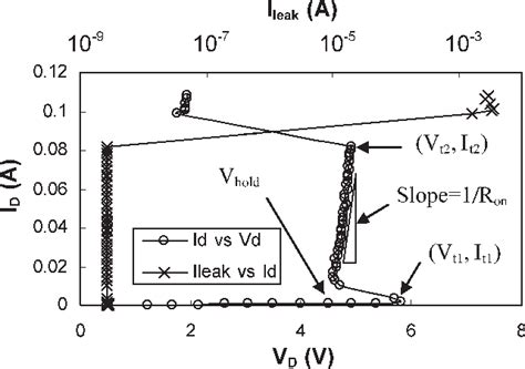 Figure 1 From Compact Modeling Of On Chip ESD Protection Devices Using