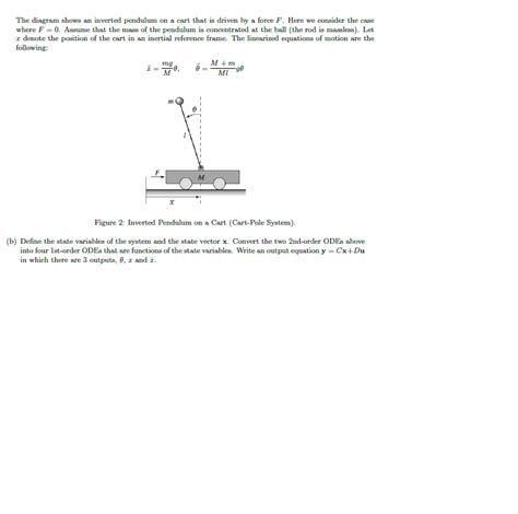 solved the diagram shows an inverted pendulum on a cart that
