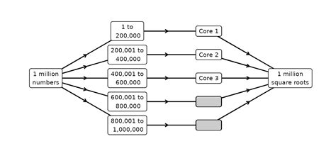 Should We Parallelize R