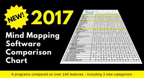 Choose The Best Mind Mapping Software 2017 Comparison Chart