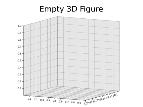 Draw 3D Plots Plotter Developer S Guide