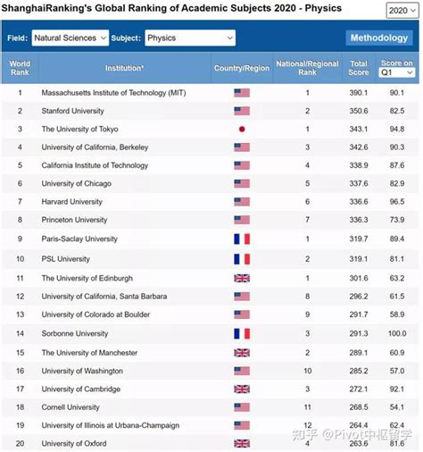 学物理留学去哪个国家好国外物理牛校介绍 知乎