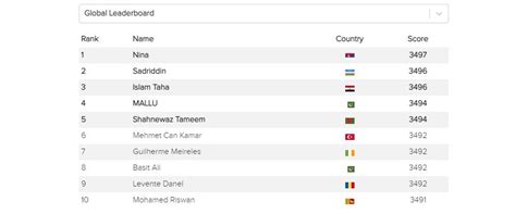 Pakistani Coders Shine At Javascript Speed Coding Challenge