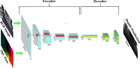 Figure 1 From Fast Robust Monocular Depth Estimation For Obstacle
