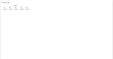 Tableau Api How To Do An Average Of Data For The Past N Weeks Stack Overflow