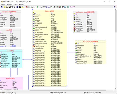 Ezdml模型中隐藏次要字段突出重点内容 Ezdml 数据建模
