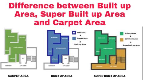 Floor Area And Carpet Difference Viewfloor Co