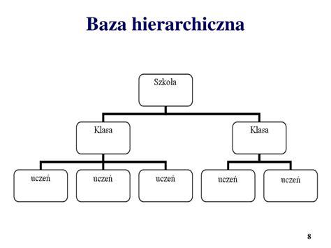 PPT Wybrane Zagadnienia Relacyjnych Baz Danych PowerPoint