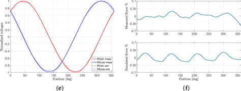 Figure 1 From Design Optimization Of Pcb Based Rotary Inductive