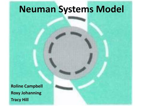 Ppt Neuman Systems Model Powerpoint Presentation Free Download Id