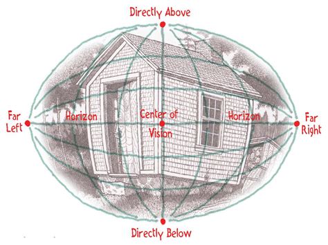 Curvilinear