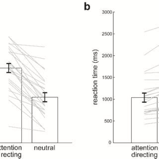 Behavioural Performance Confirms Participants Used The Cue When